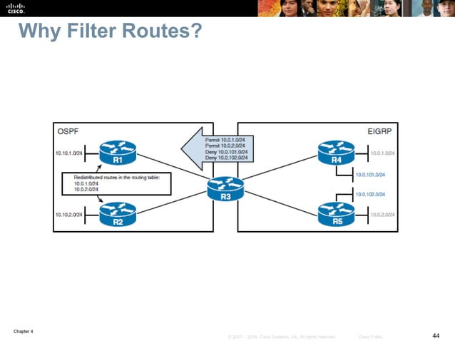 CCNP ROUTE V7 CH4 | PPTX | Computer Networking | Computing