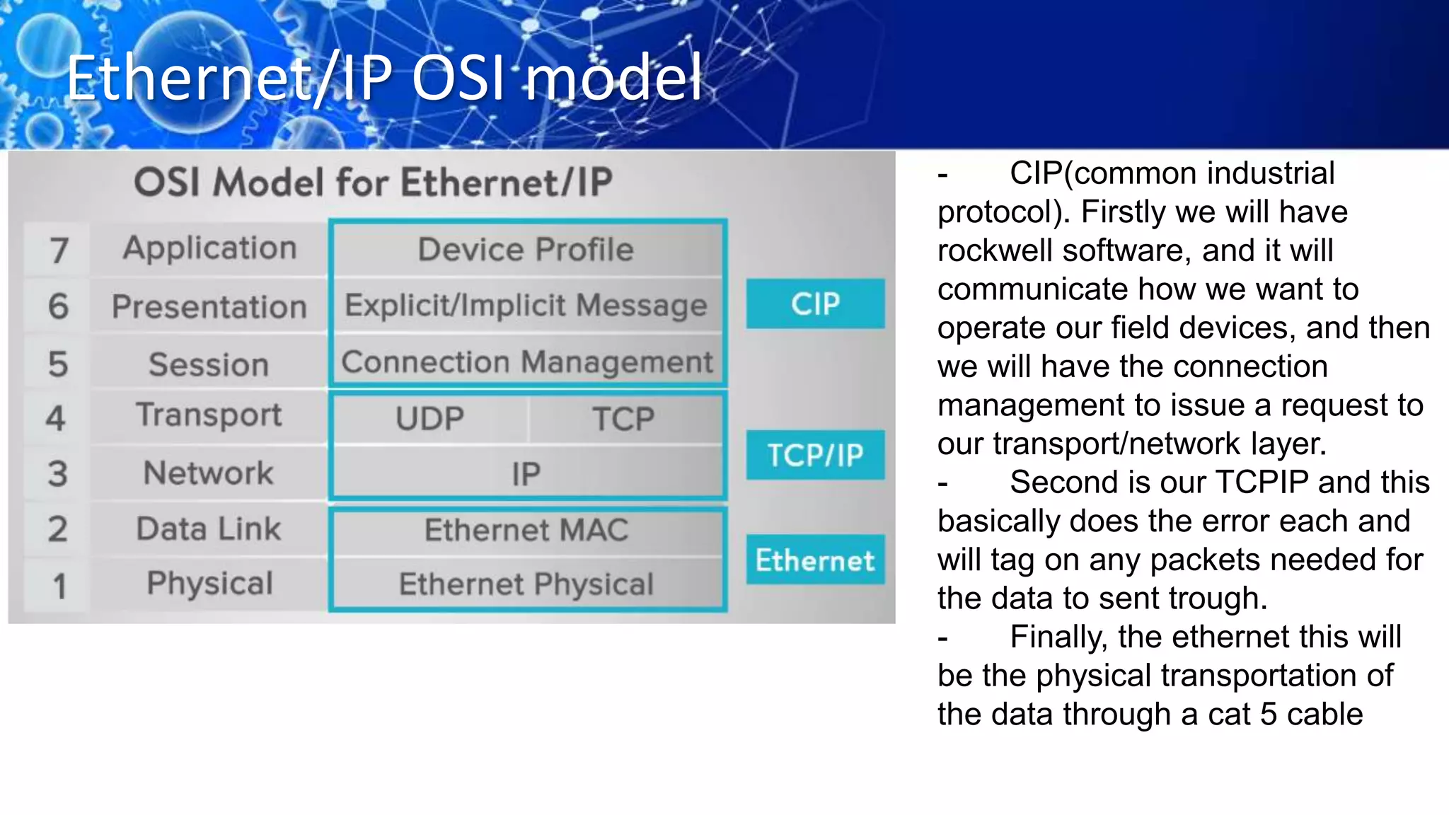 Industrial Network | PPTX