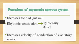 nerve supply of GIT | PDF