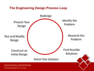 Engineering | PPTX | Civil Engineering Industry | Industries