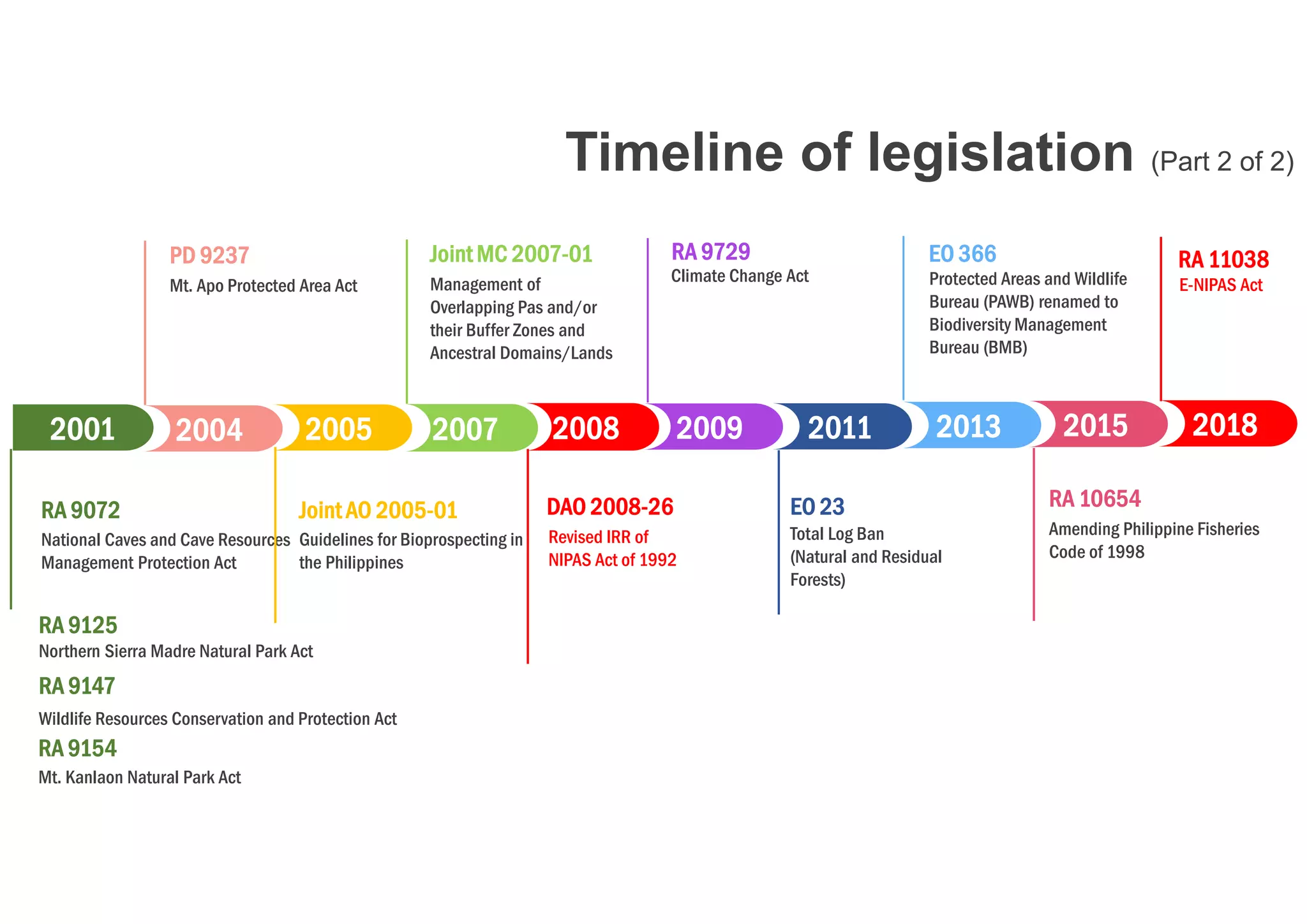 National Integrated Protected Areas System (NIPAS) Act and E (expanded ...