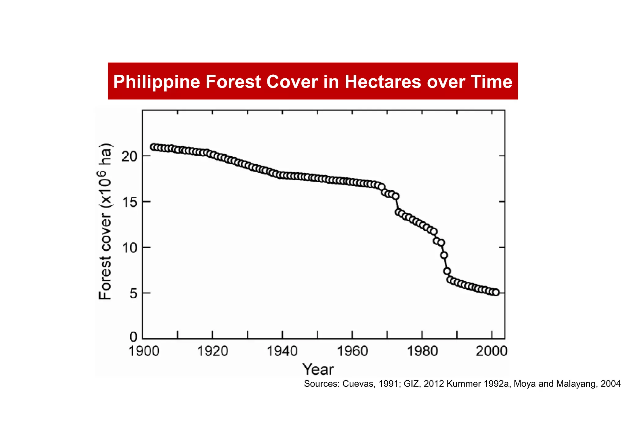 National Integrated Protected Areas System (NIPAS) Act and E (expanded ...