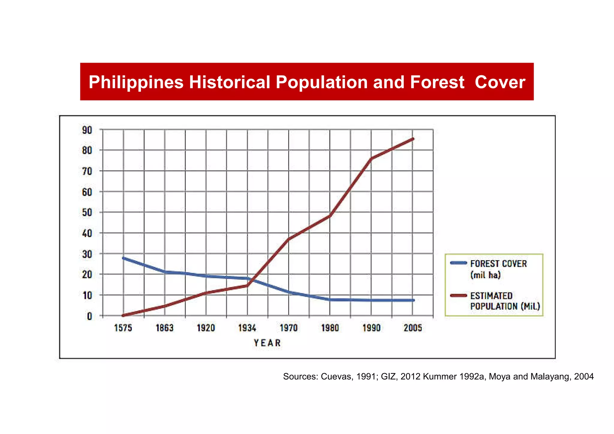National Integrated Protected Areas System (NIPAS) Act and E (expanded ...