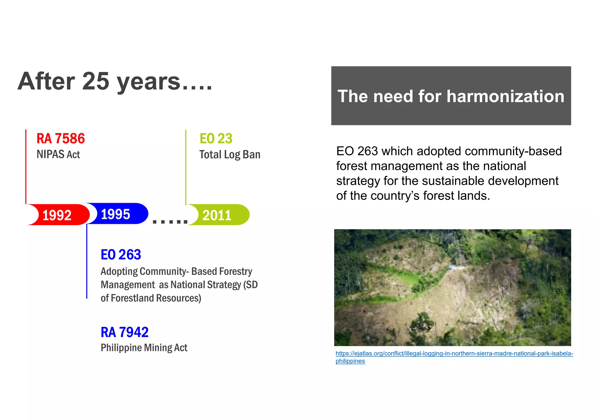 National Integrated Protected Areas System (NIPAS) Act and E (expanded ...