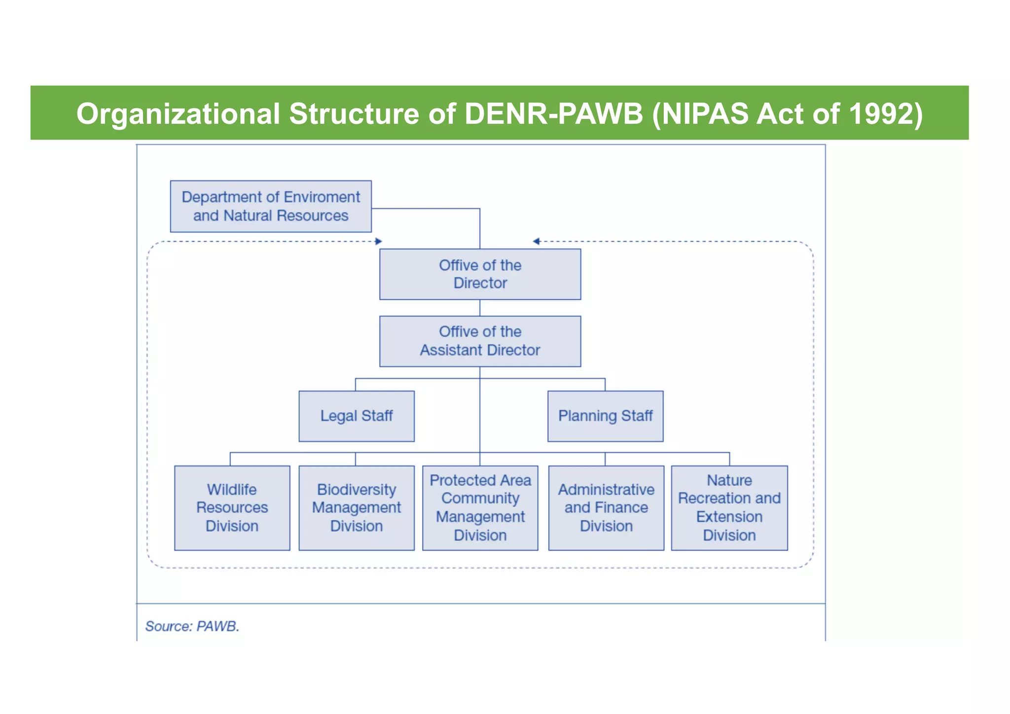 National Integrated Protected Areas System (NIPAS) Act and E (expanded) - NIPAS Act of the ...