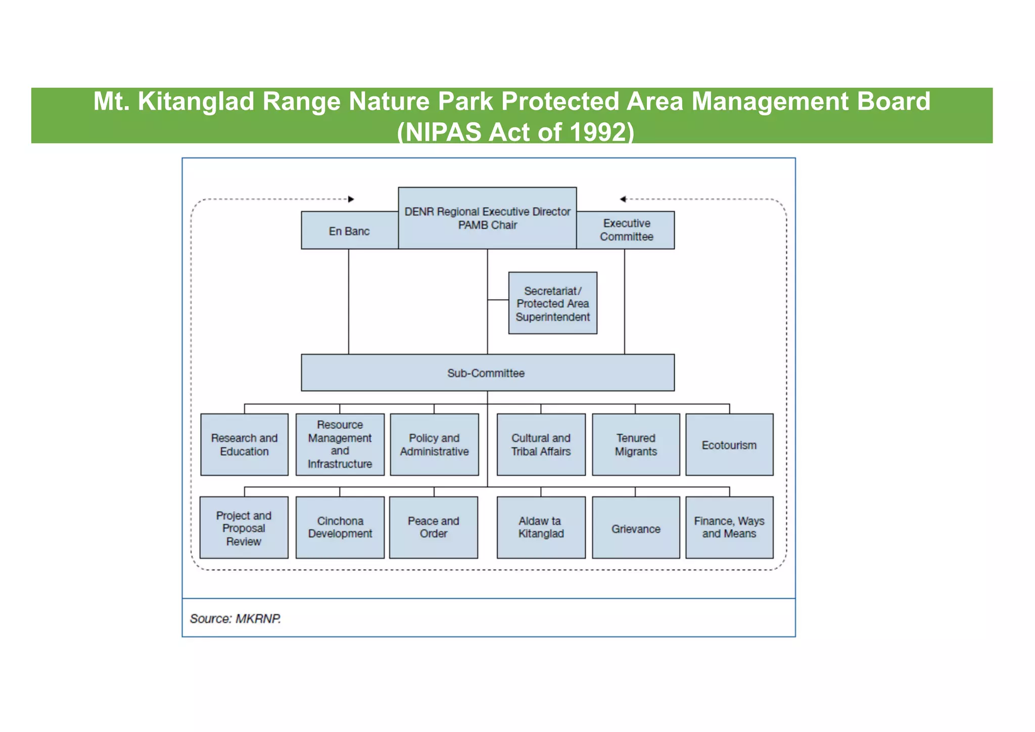 National Integrated Protected Areas System (NIPAS) Act and E (expanded ...