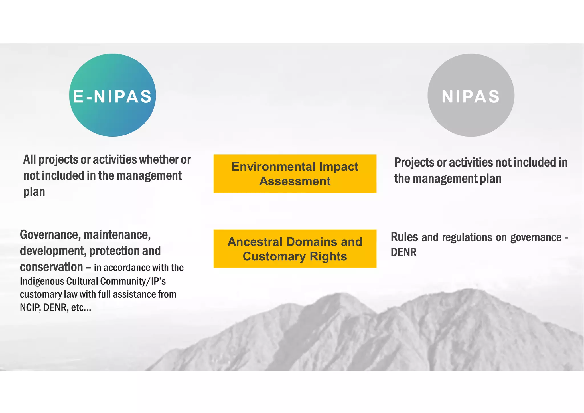 National Integrated Protected Areas System (NIPAS) Act and E (expanded) - NIPAS Act of the ...