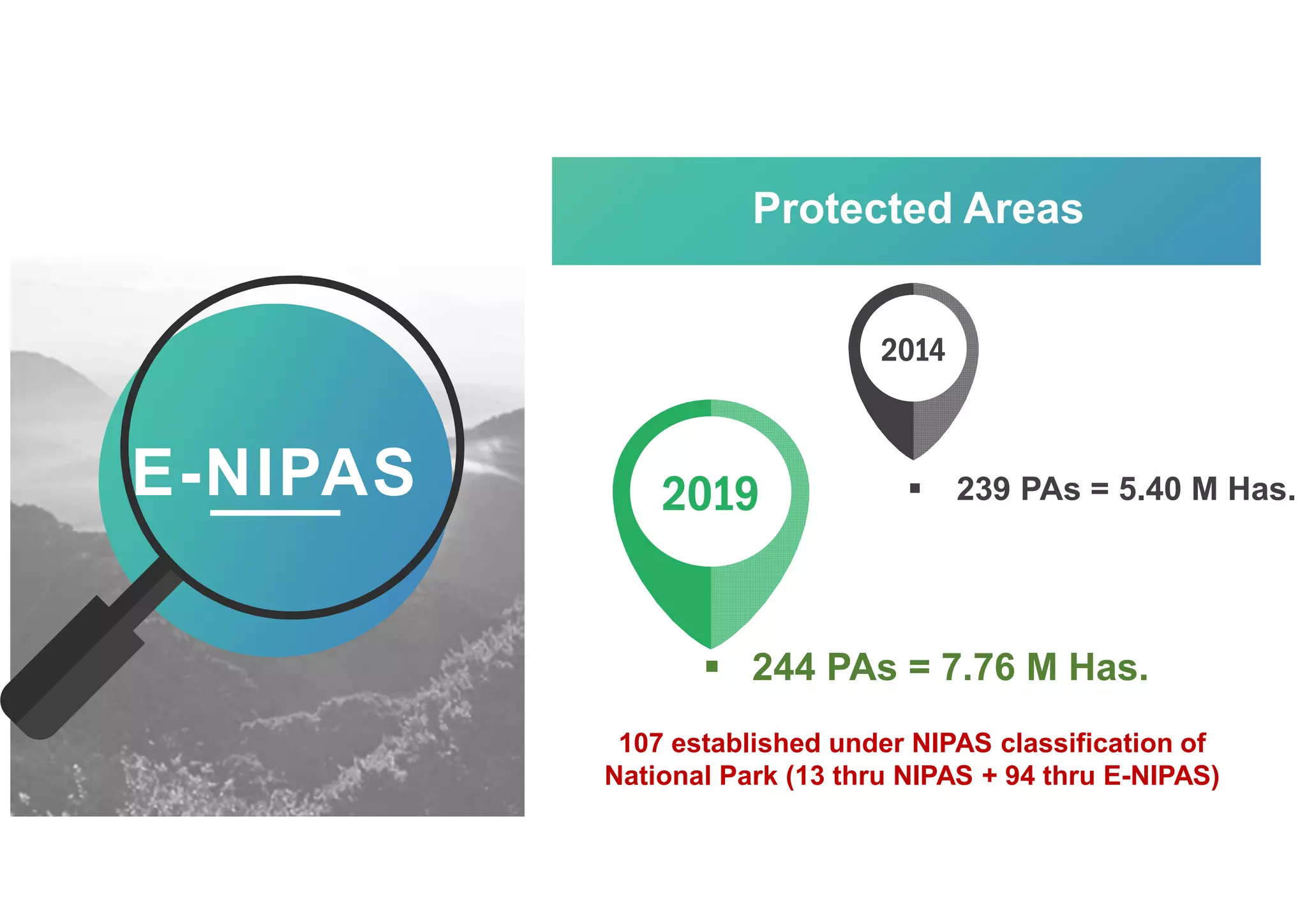 National Integrated Protected Areas System (NIPAS) Act and E (expanded ...