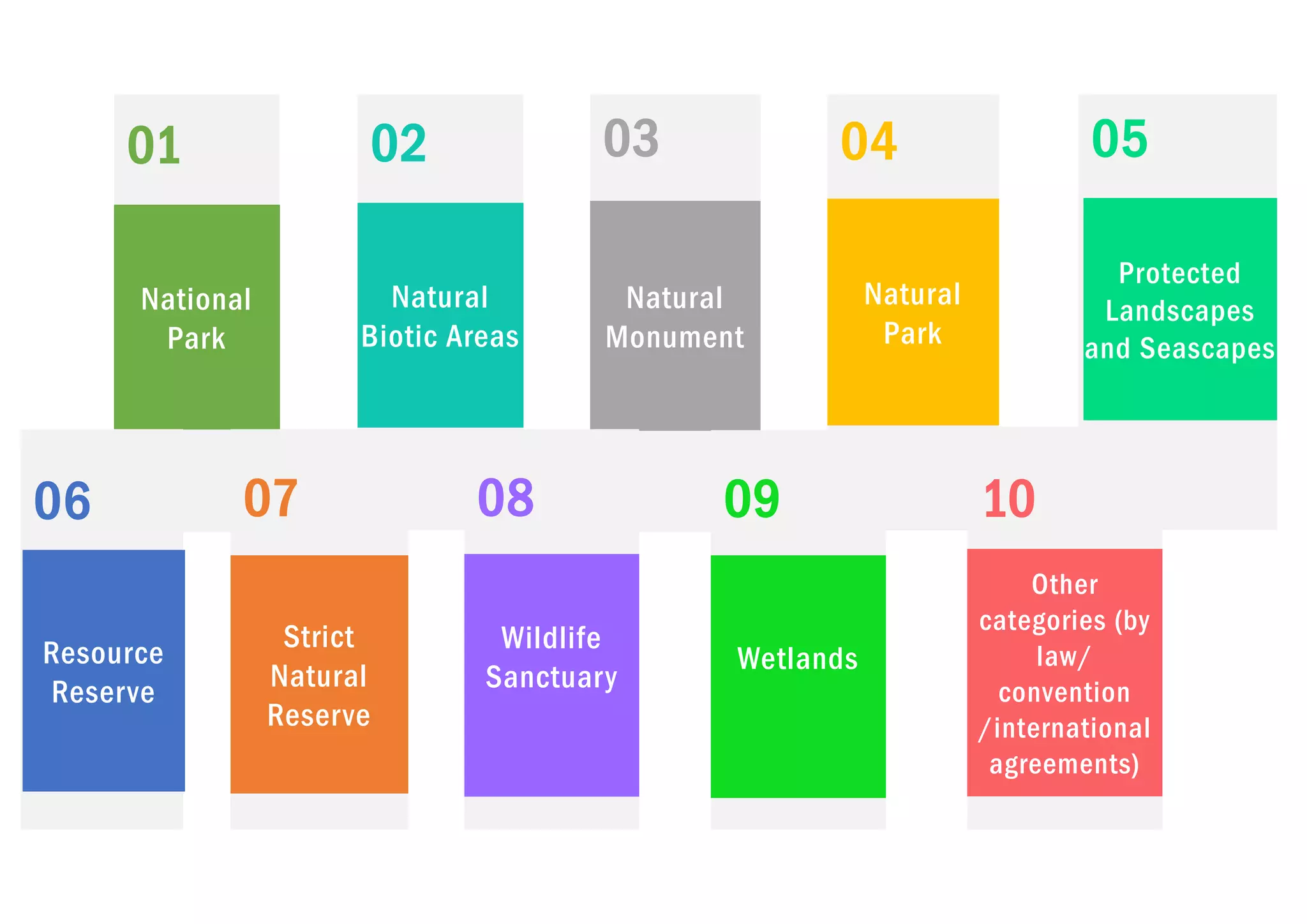 National Integrated Protected Areas System (NIPAS) Act and E (expanded ...