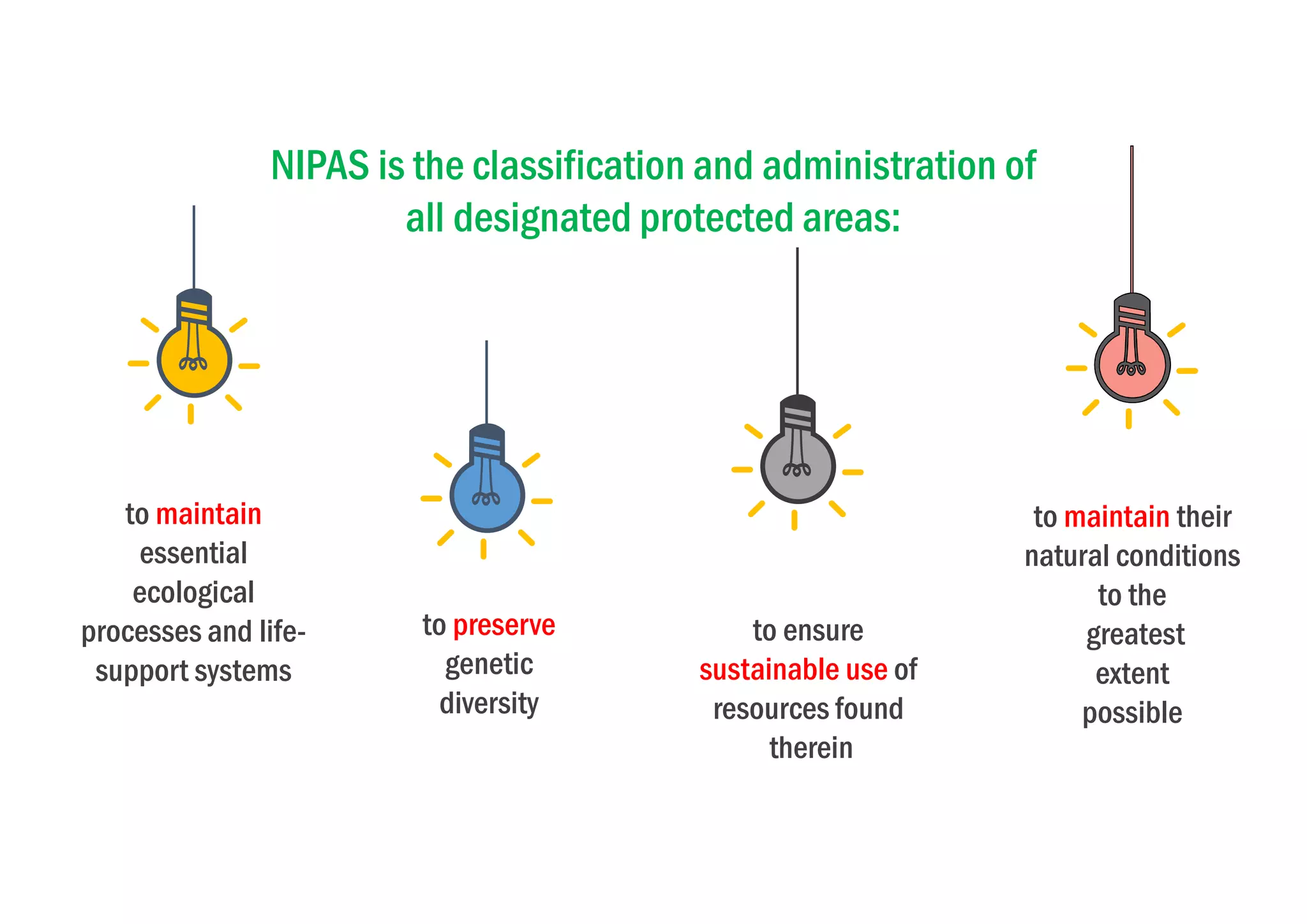 National Integrated Protected Areas System (NIPAS) Act and E (expanded ...