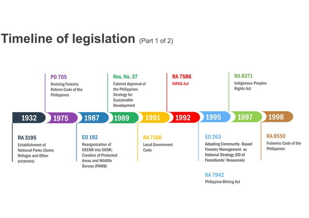 National Integrated Protected Areas System (NIPAS) Act and E (expanded ...