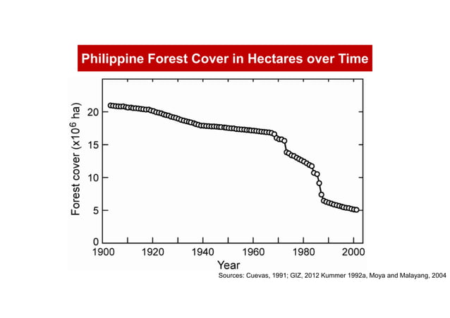 National Integrated Protected Areas System (NIPAS) Act and E (expanded ...