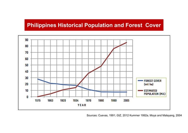 National Integrated Protected Areas System (NIPAS) Act and E (expanded ...