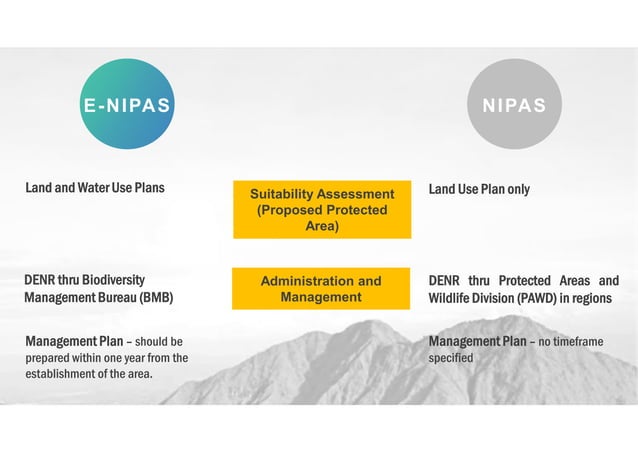 National Integrated Protected Areas System (NIPAS) Act and E (expanded) - NIPAS Act of the ...