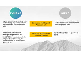 National Integrated Protected Areas System (NIPAS) Act and E (expanded ...