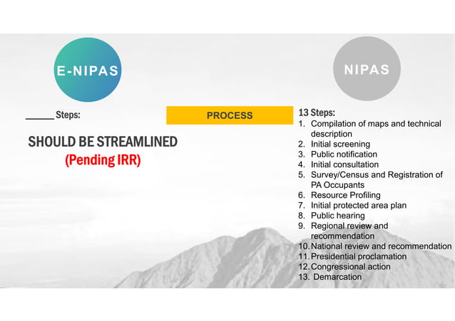 National Integrated Protected Areas System (NIPAS) Act and E (expanded) - NIPAS Act of the ...