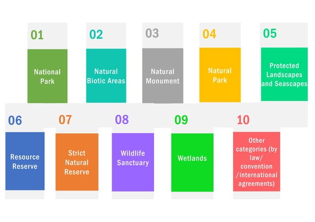 National Integrated Protected Areas System (NIPAS) Act and E (expanded ...