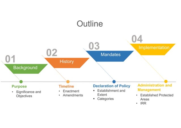 National Integrated Protected Areas System (NIPAS) Act and E (expanded ...