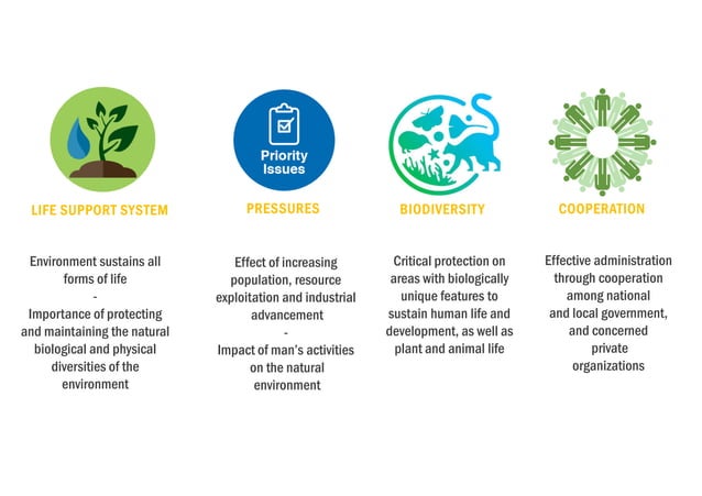 National Integrated Protected Areas System (NIPAS) Act and E (expanded ...