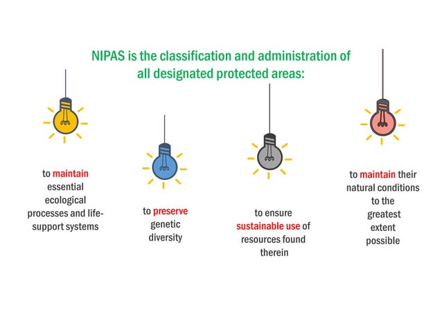 National Integrated Protected Areas System (NIPAS) Act and E (expanded) - NIPAS Act of the ...