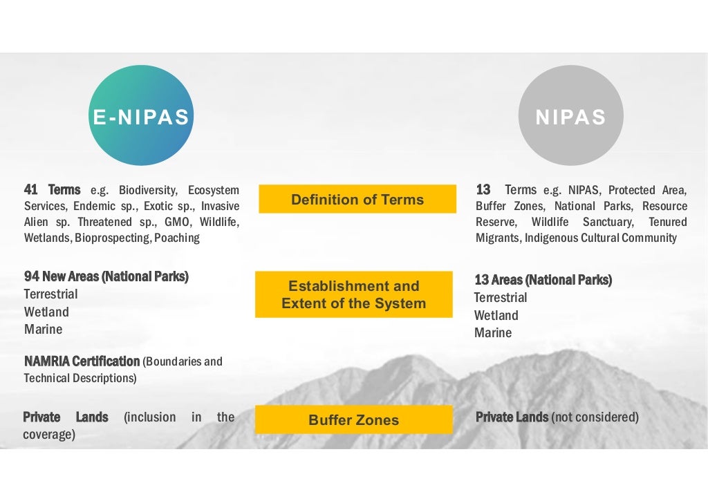 National Integrated Protected Areas System (NIPAS) Act and E (expand…