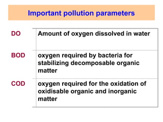 ENS 301 - Water Pollution - PPT 1 - Agri Junction.pptx