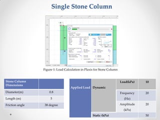 Analysis of Stone Column | PDF