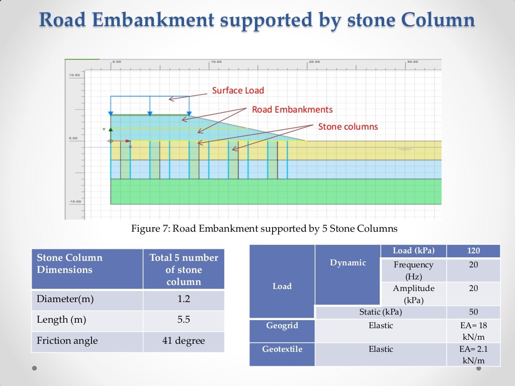 Analysis of Stone Column