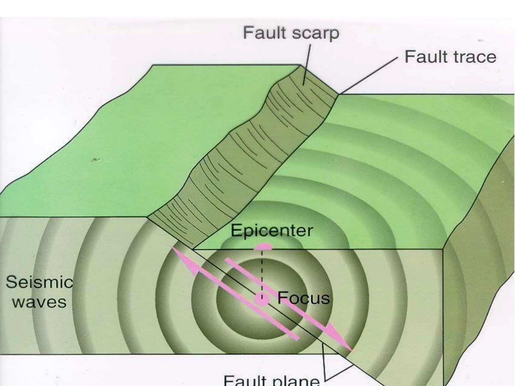 Cyclone and Earthquake and different types of Cyclone and Earthquake | PPTX