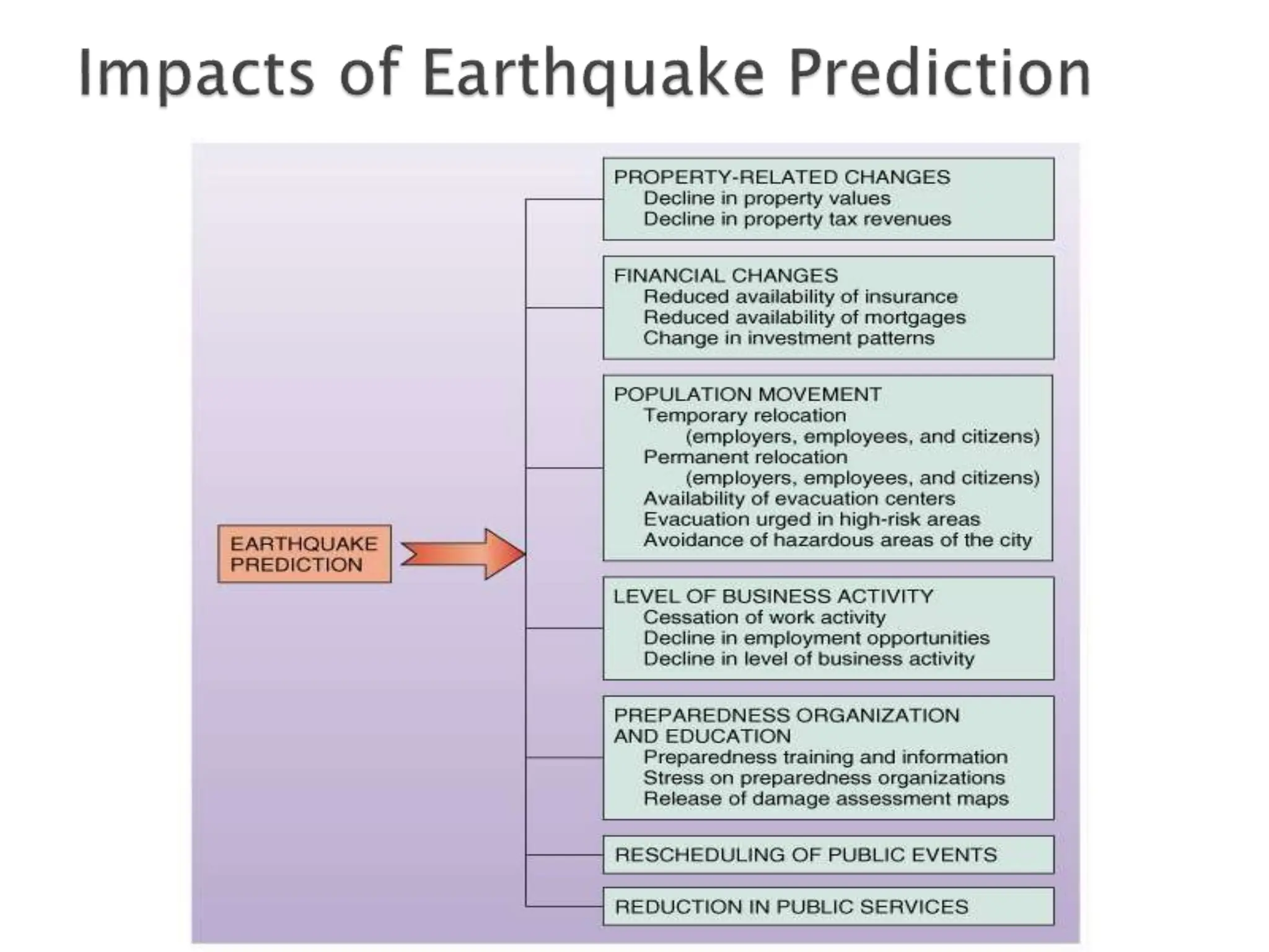 Cyclone and Earthquake and different types of Cyclone and Earthquake | PPTX