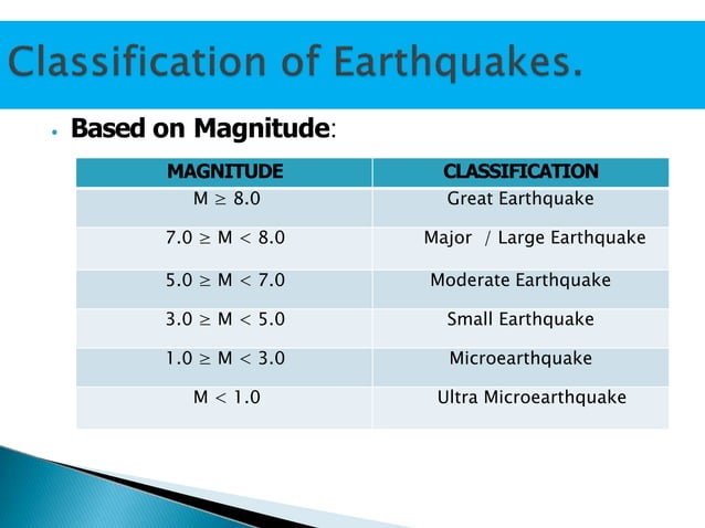 Cyclone and Earthquake and different types of Cyclone and Earthquake | PPTX