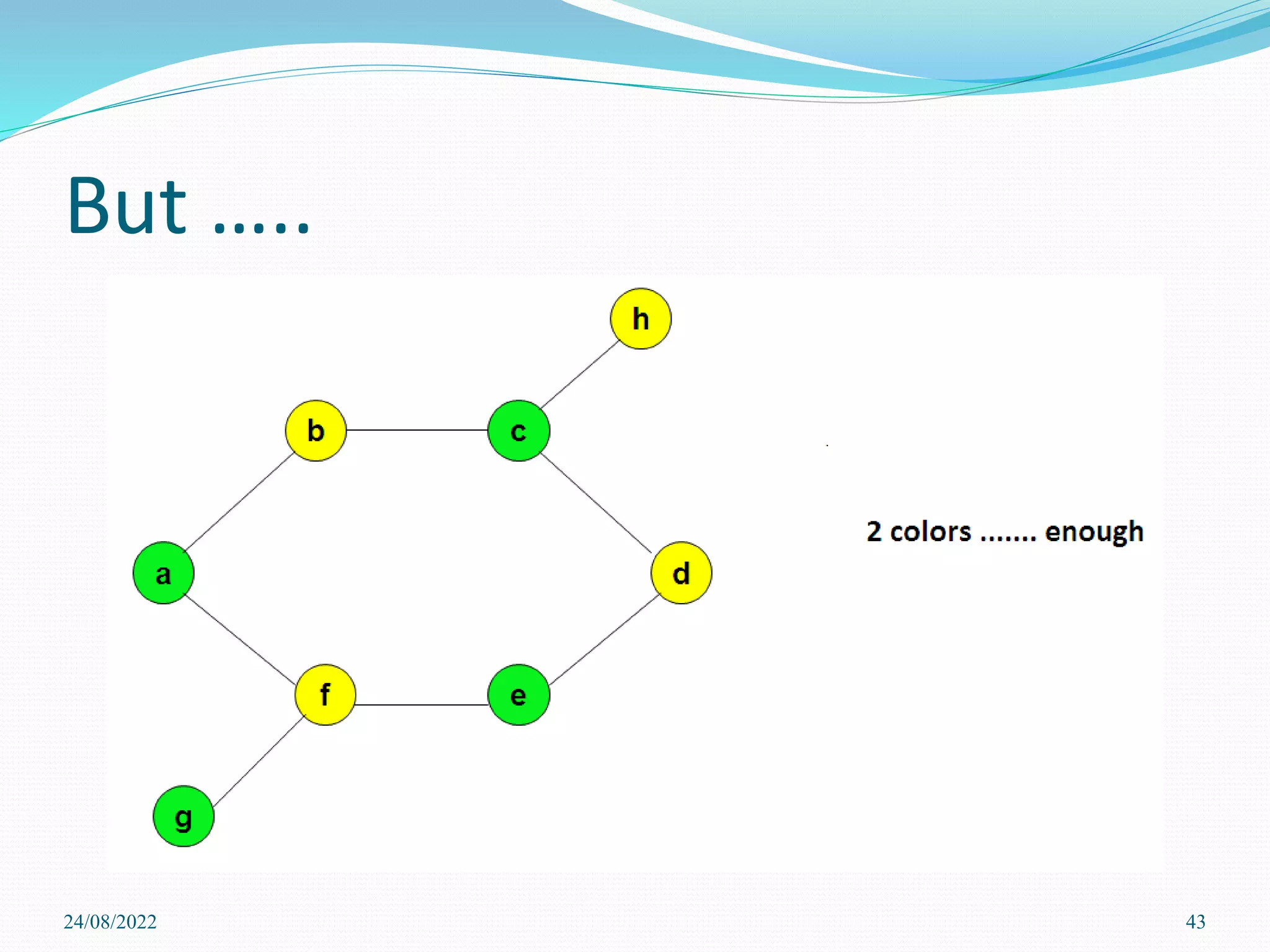 ENSA_Agadir_Hassane_Bouzahir_Last_Chapter_ENSA_Coloring_Dijkstra.pptx
