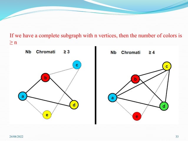 ENSA_Agadir_Hassane_Bouzahir_Last_Chapter_ENSA_Coloring_Dijkstra.pptx | Computing | Technology ...