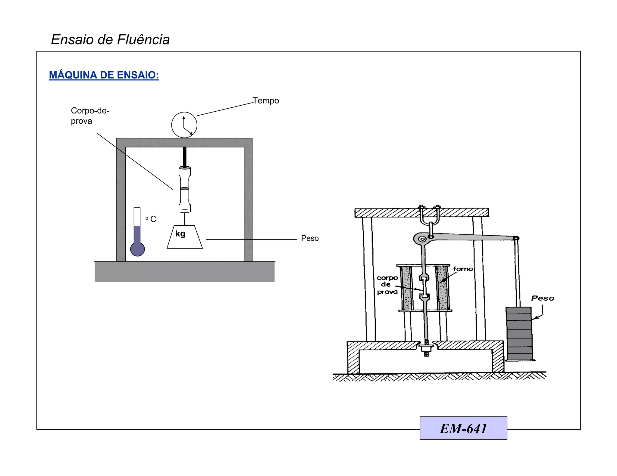Ensaio de fluencia | PPT