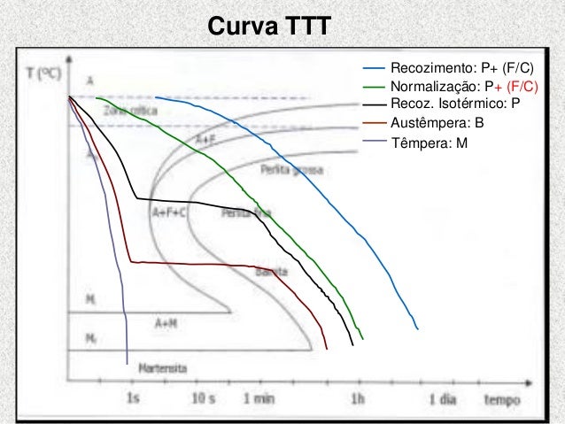 Ensaio dureza brinell