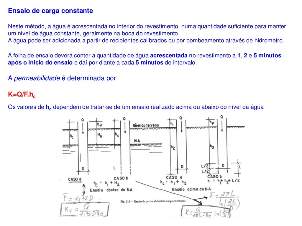 Ensaios de permeabilidade
