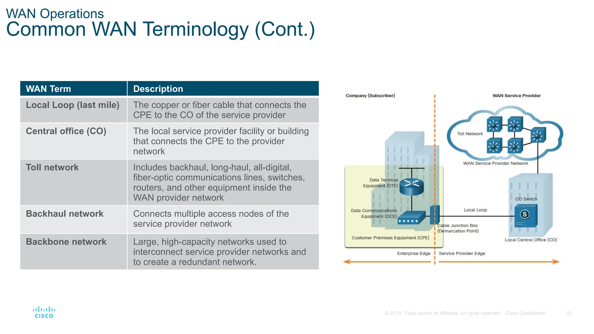 ENSA_Module_7.pptx_wide_area_network_concepts | PPTX