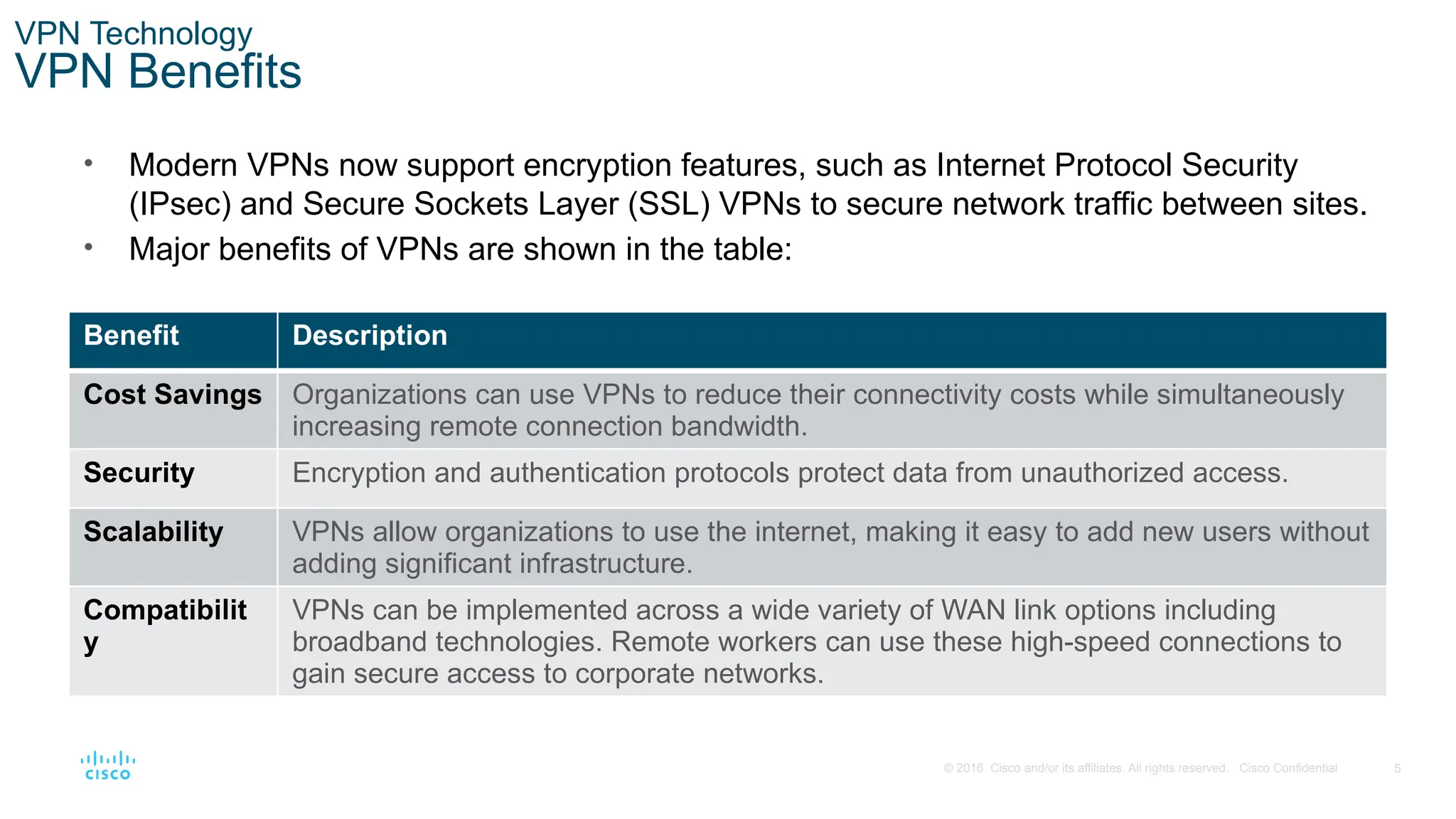 ENSA_Module_9 VPN NETWORK SITE TO SITE.pptx | Internet | Computing