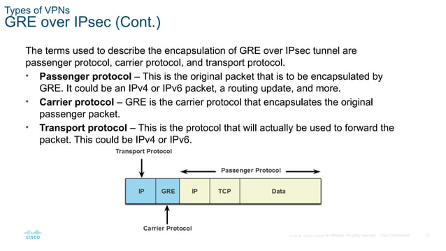 ENSA_Module_9 VPN NETWORK SITE TO SITE.pptx | Internet | Computing