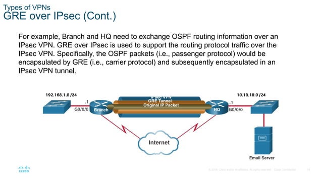 ENSA_Module_9 VPN NETWORK SITE TO SITE.pptx | Internet | Computing