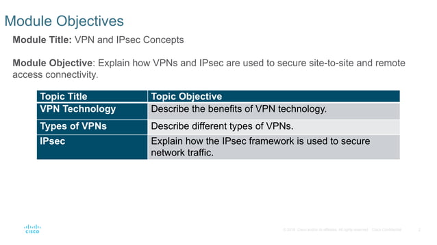 ENSA_Module_9 VPN NETWORK SITE TO SITE.pptx | Internet | Computing