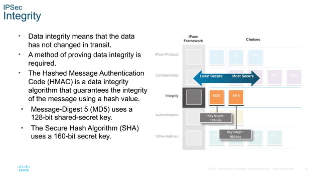 ENSA_Module_9 VPN NETWORK SITE TO SITE.pptx | Internet | Computing