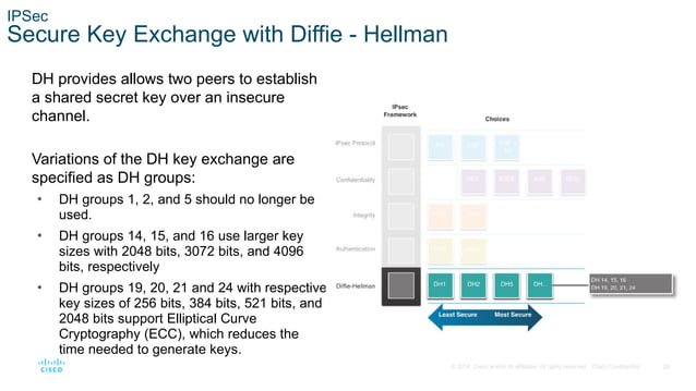 ENSA_Module_9 VPN NETWORK SITE TO SITE.pptx | Internet | Computing
