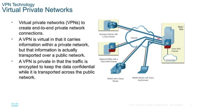 ENSA_Module_9 VPN NETWORK SITE TO SITE.pptx | Internet | Computing