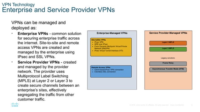ENSA_Module_9 VPN NETWORK SITE TO SITE.pptx | Internet | Computing