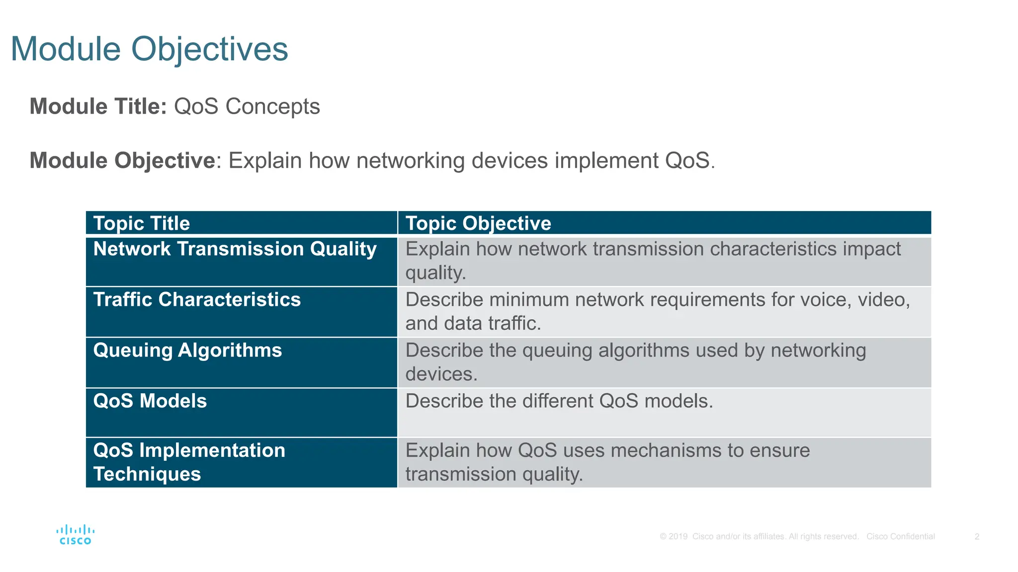 ENSA_Module_9.pptx_Quality_of_service_concepts | PPTX