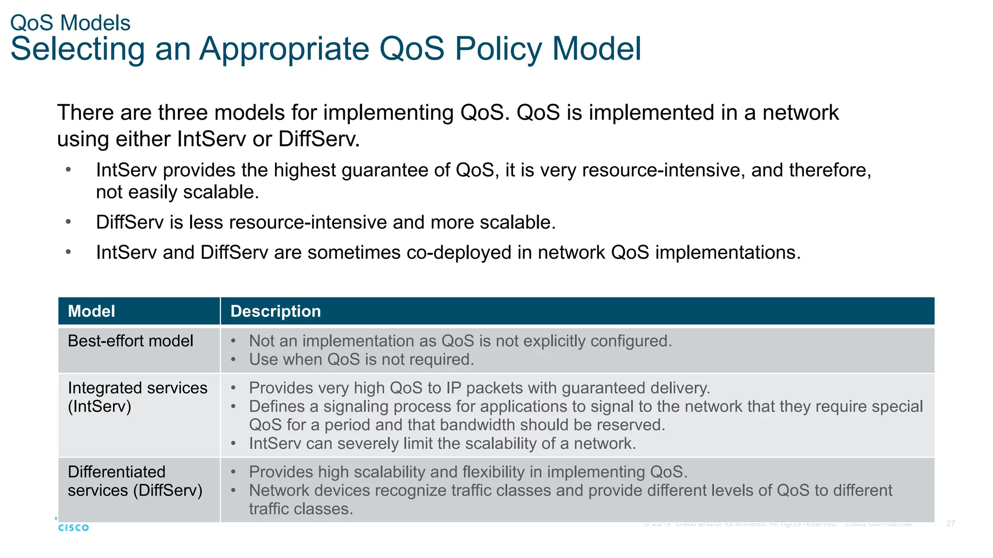 ENSA_Module_9.pptx_Quality_of_service_concepts | PPTX