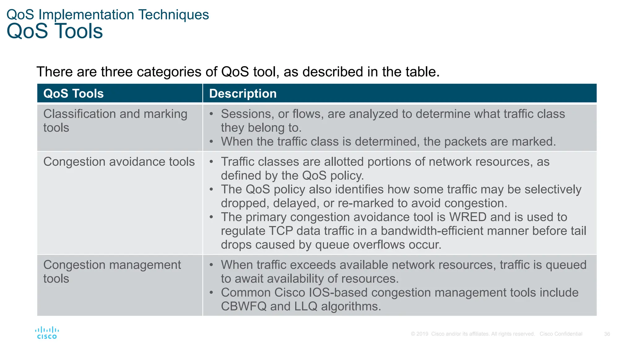 ENSA_Module_9.pptx_Quality_of_service_concepts | PPTX