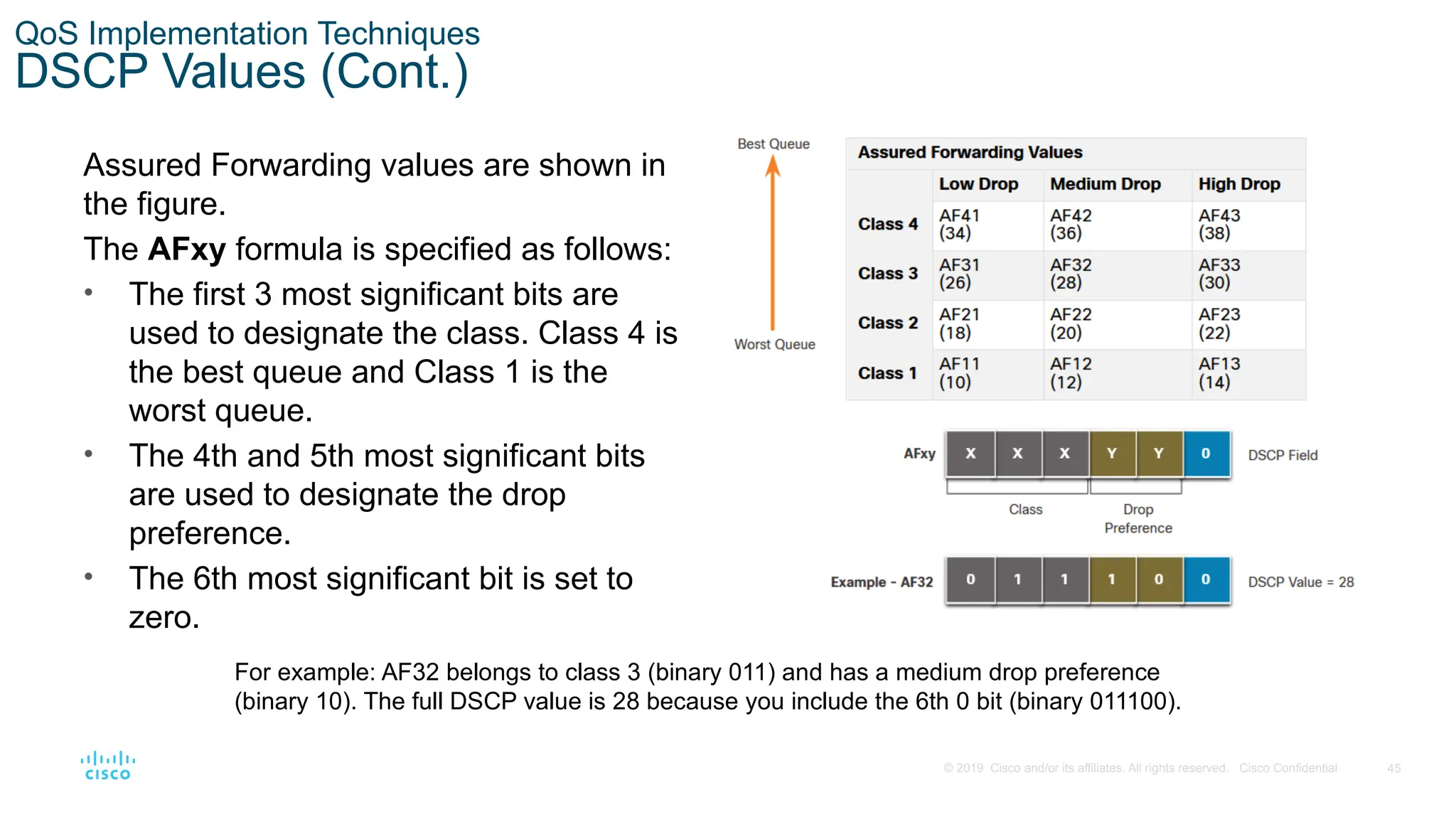 ENSA_Module_9.pptx_Quality_of_service_concepts | PPTX
