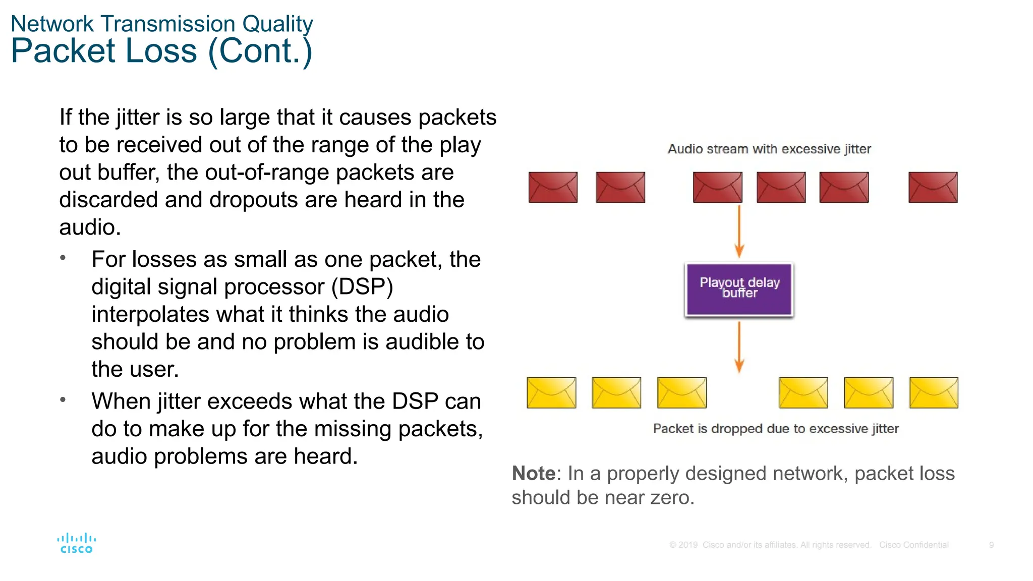 ENSA_Module_9.pptx_Quality_of_service_concepts | PPTX